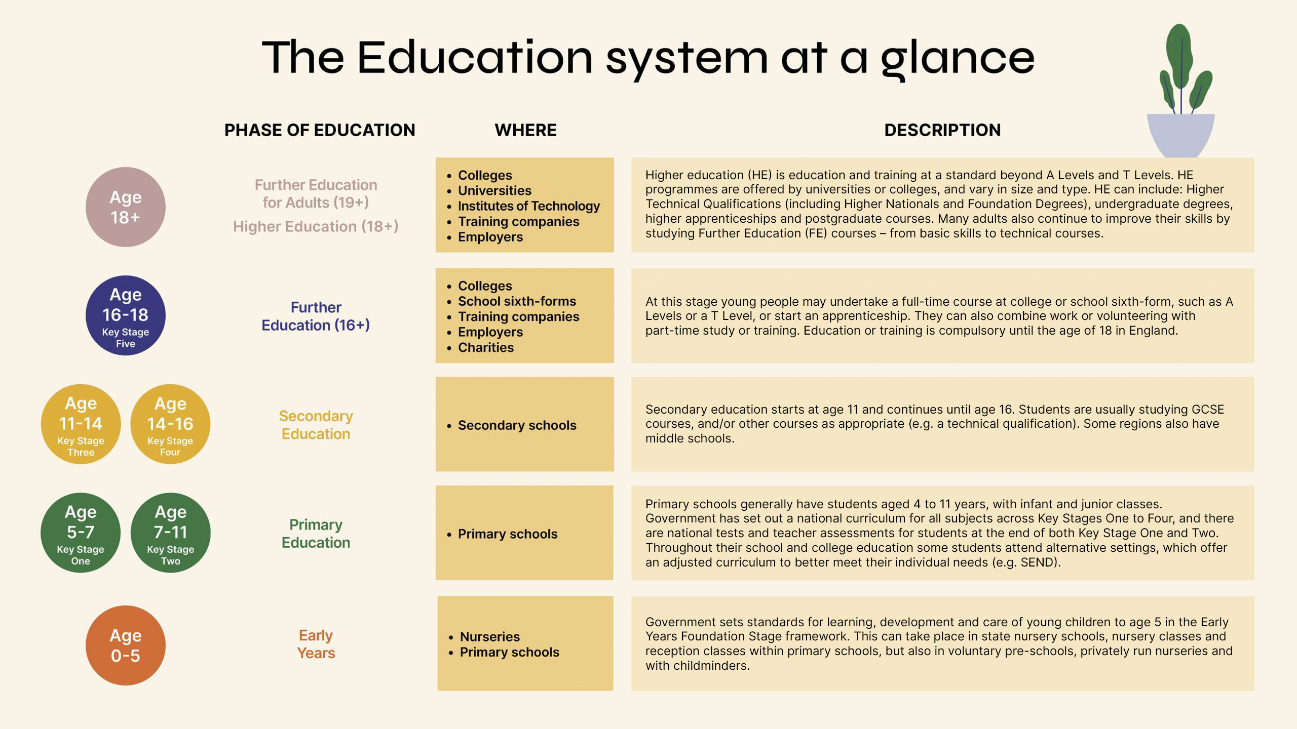 Employers are at the Heart of the new Technical Education Landscape ...
